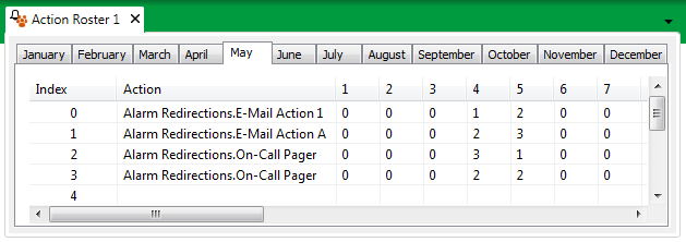 Alarm Redirection Guide - Example of Action Roster Configuration (Configure an Action Roster)